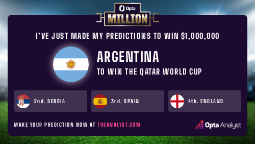 I’VE JUST MADE MY PREDICTIONS TO WIN
